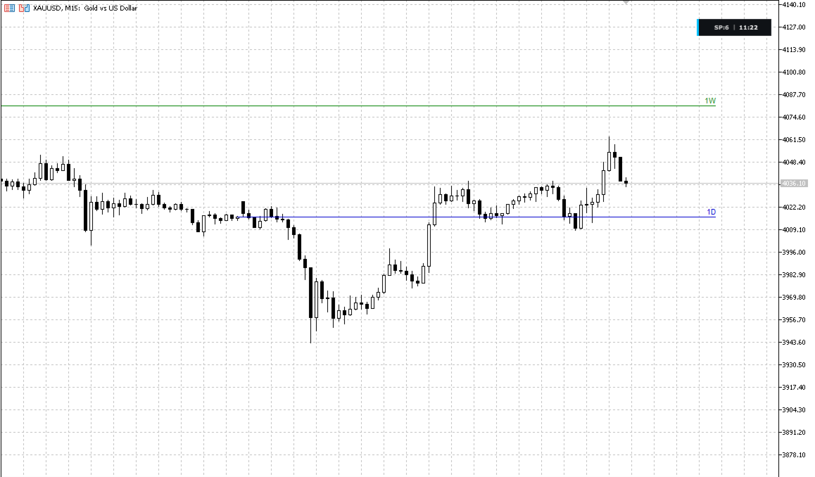 Opens | Free Download Trading Indicator for MetaTrader 5