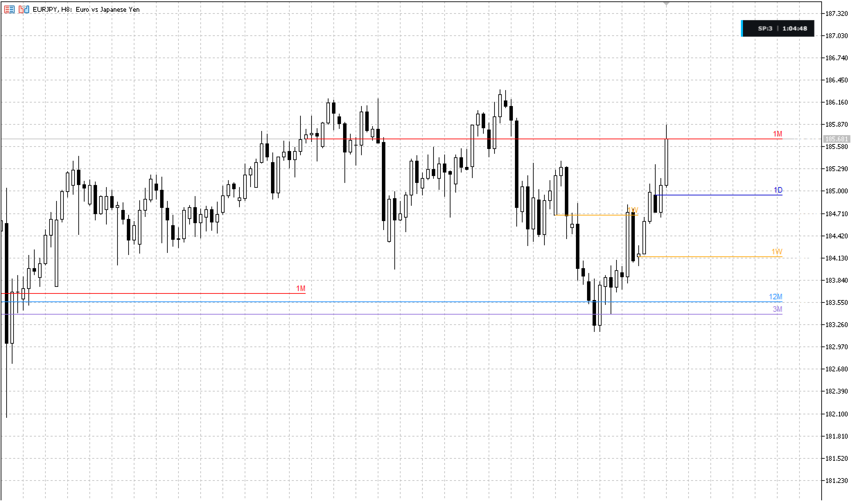 Opens | Free Download Trading Indicator for MetaTrader 5