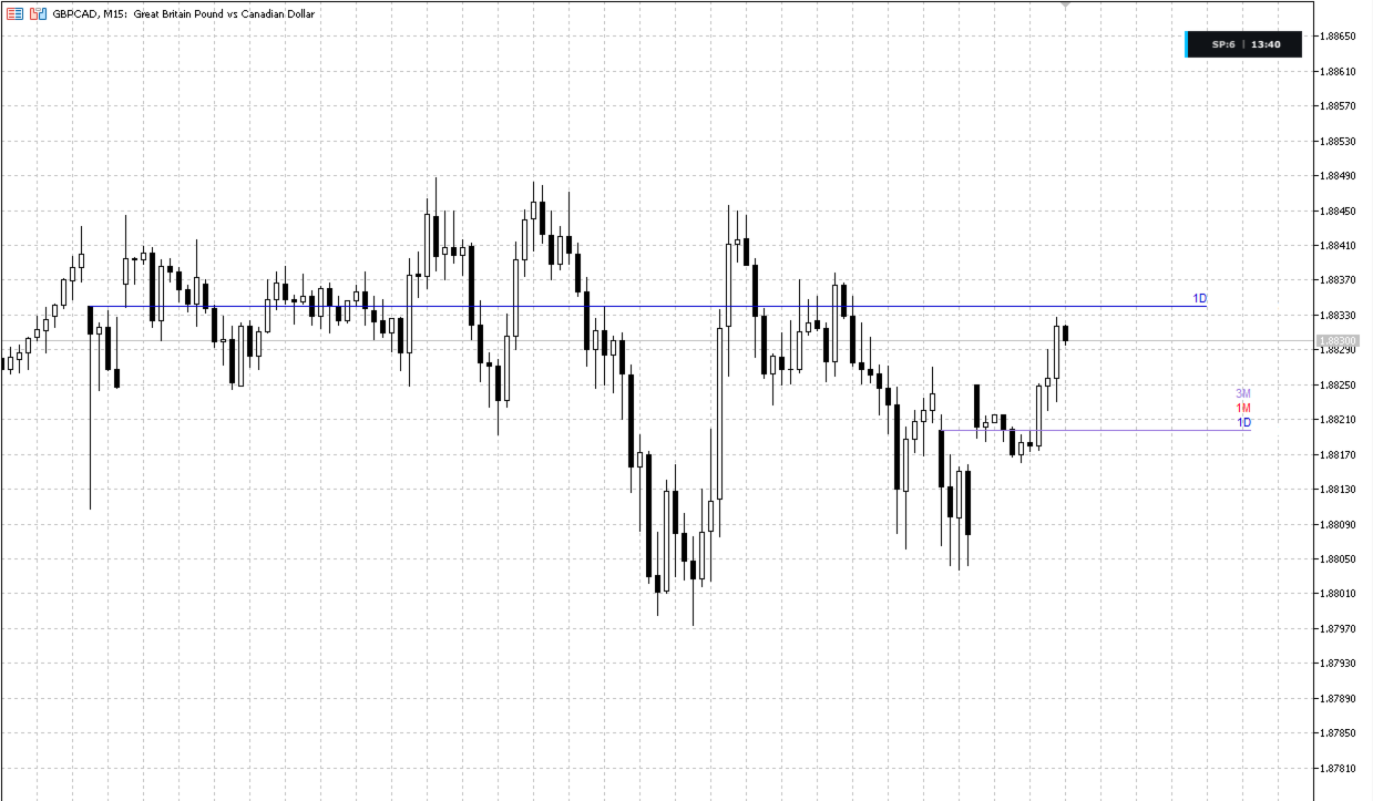 Opens | Free Download Trading Indicator for MetaTrader 5