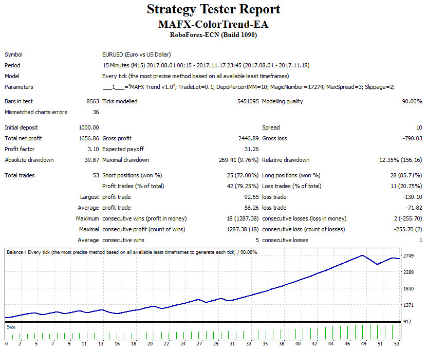 Comments | Color Trend FX | Buy Trading Indicator for MetaTrader 4