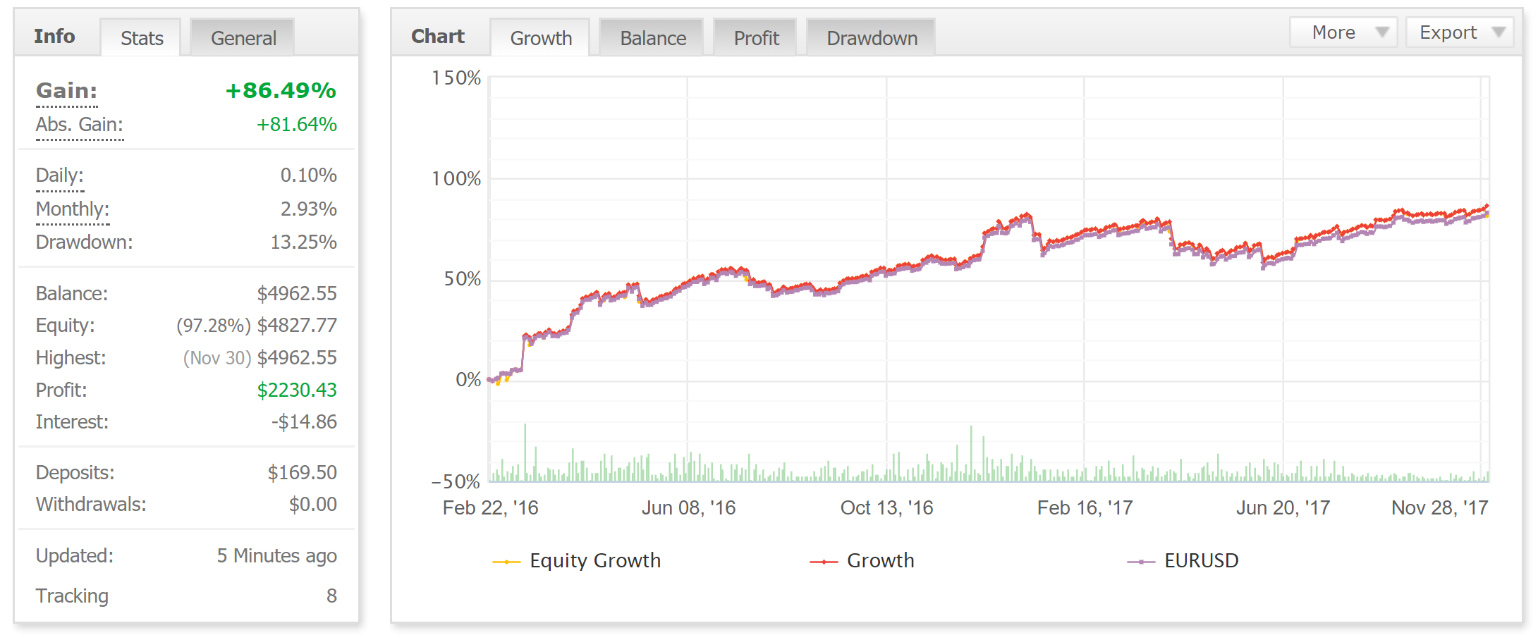 Comments | Advanced Scalper | Buy Trading Robot (Expert Advisor) for ...
