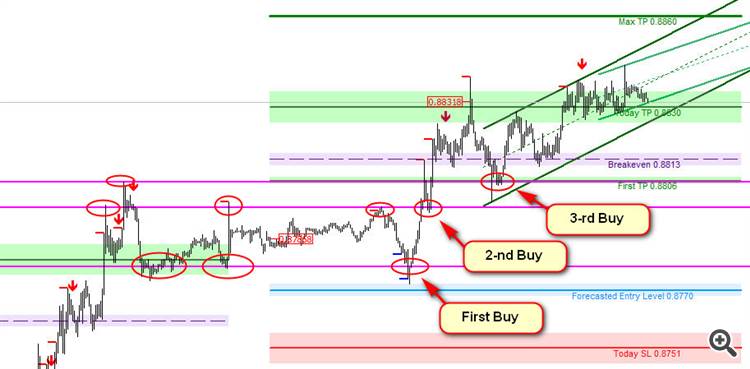 Comments | All in One Trade | Buy Trading Indicator for MetaTrader 4