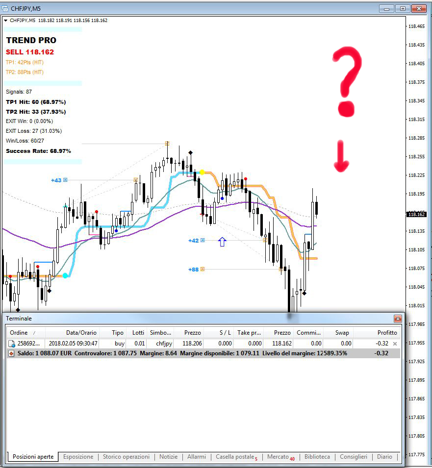 Comments | PipFinite Trend PRO | Buy Trading Indicator for MetaTrader 4