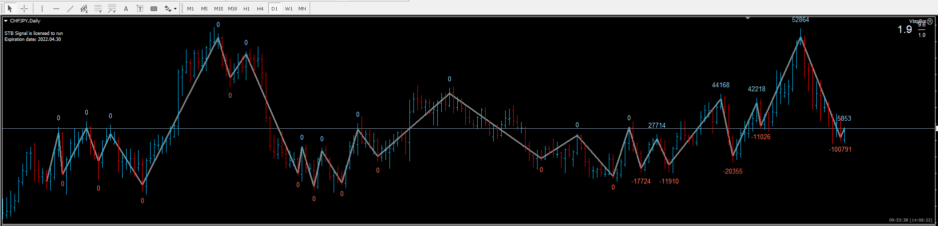 Comments | Cumulative Delta MT4 | Free Download Trading Indicator for ...