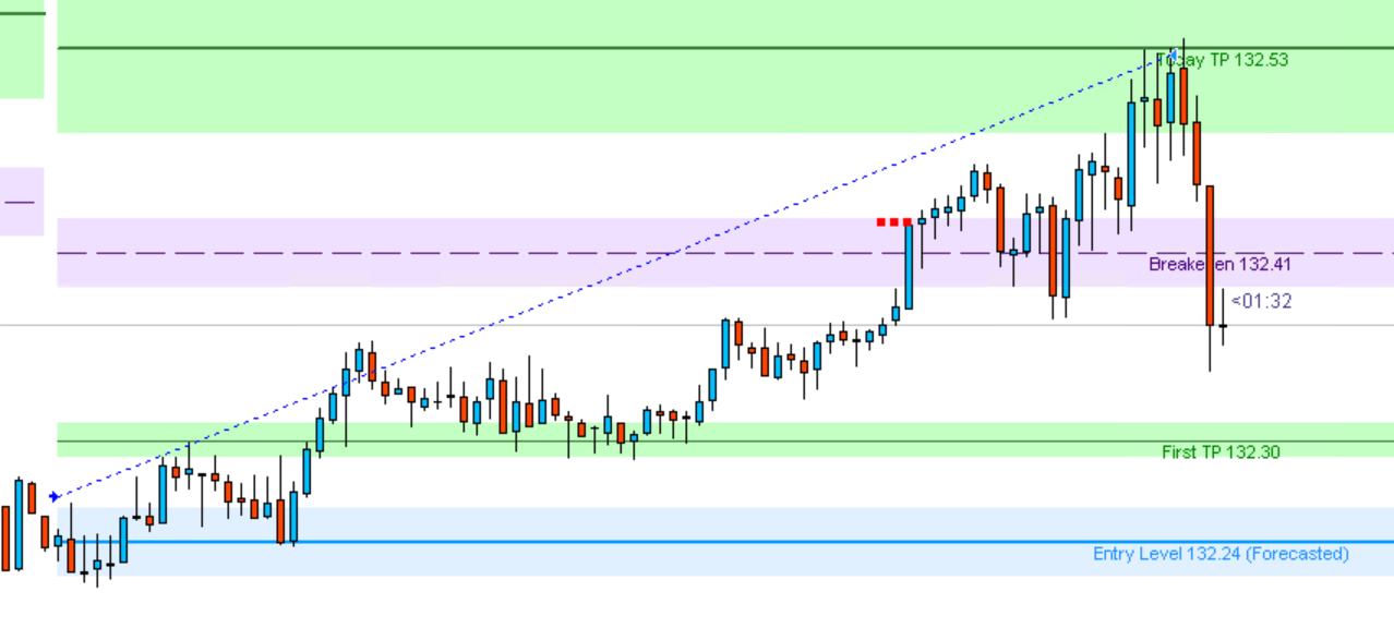 Comments | All in One Trade | Buy Trading Indicator for MetaTrader 4