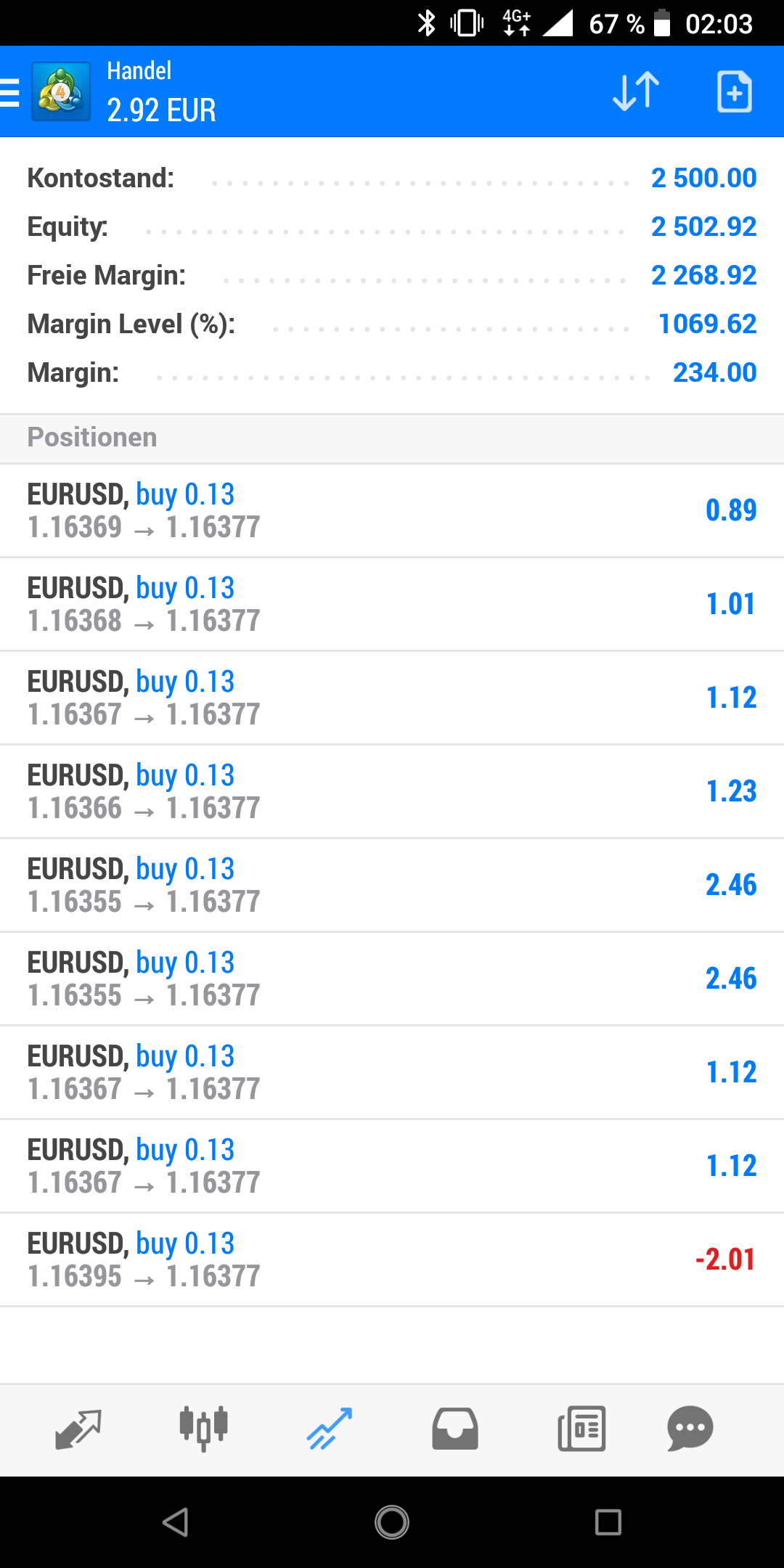 Comments | Hamster Scalping | Buy Trading Robot (Expert Advisor) for ...