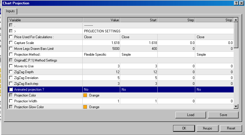 Comments | Chart Projection | Free Download Trading Indicator for ...