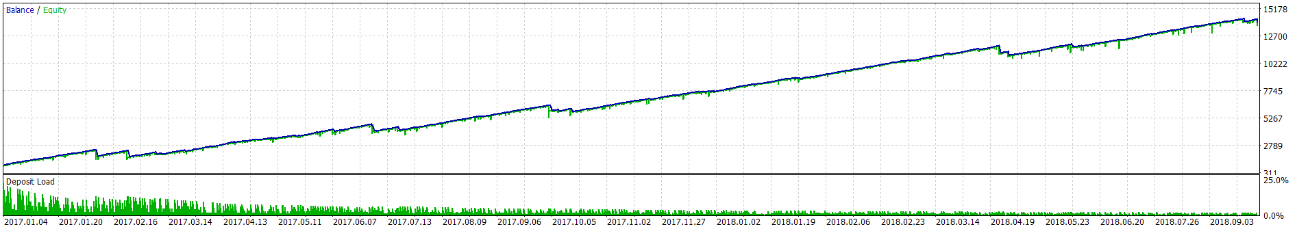 Comments | Hamster Scalping mt5 | Buy Trading Robot (Expert Advisor ...