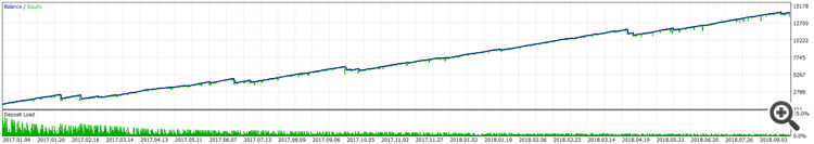 Comments | Hamster Scalping mt5 | Buy Trading Robot (Expert Advisor ...