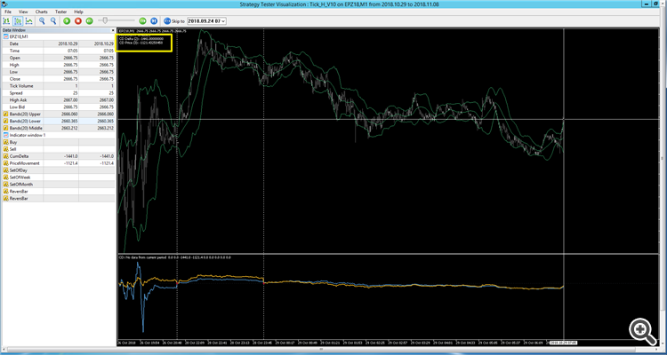 Comments | Cumulative Delta MT5 | Free Download Trading Indicator for ...