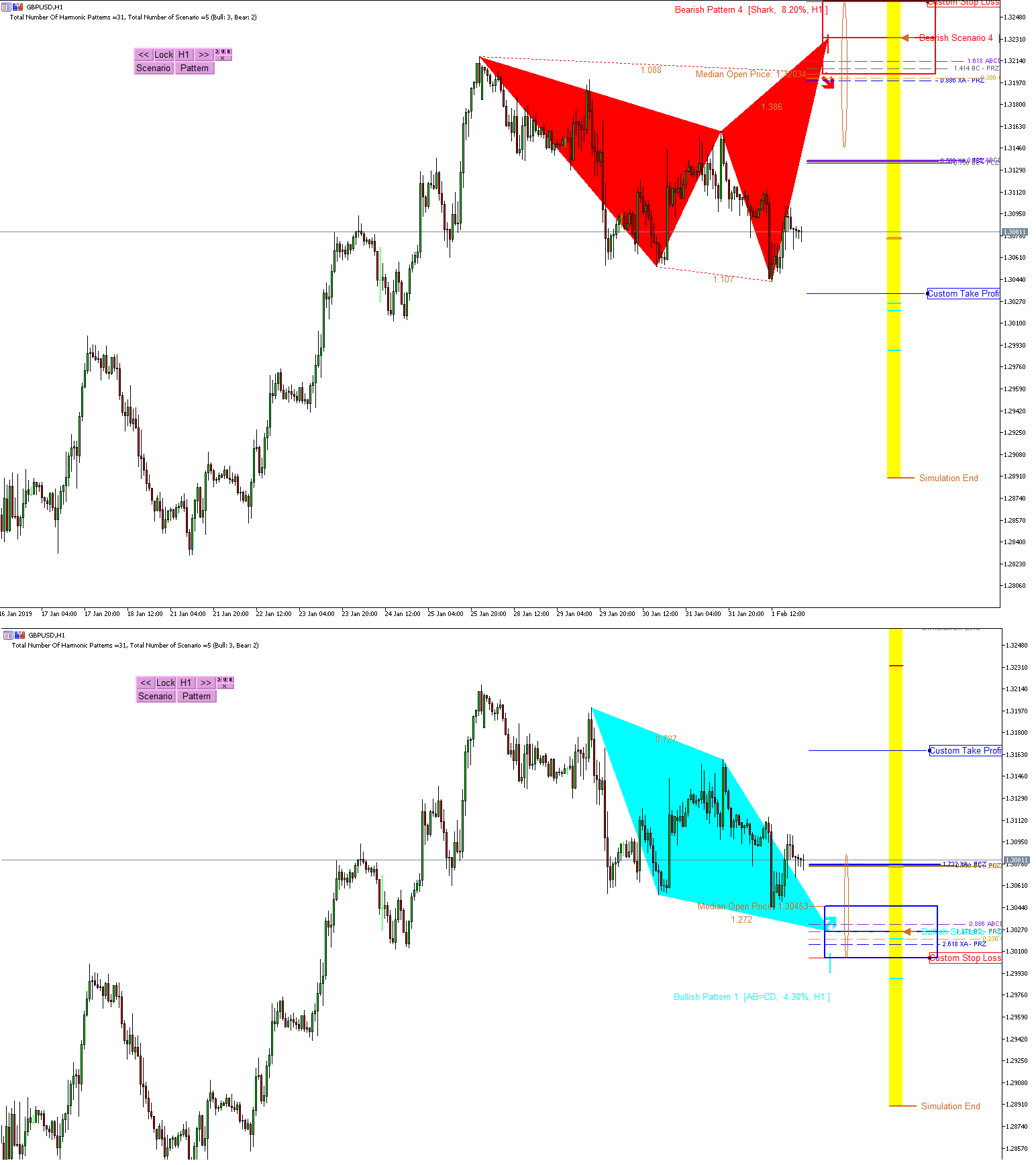 Comments | Harmonic Pattern Scenario Planner MT4 | Buy Trading ...