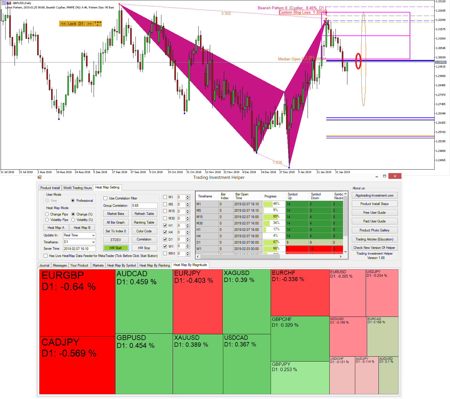 Comments | Harmonic Pattern Scenario Planner MT4 | Buy Trading ...