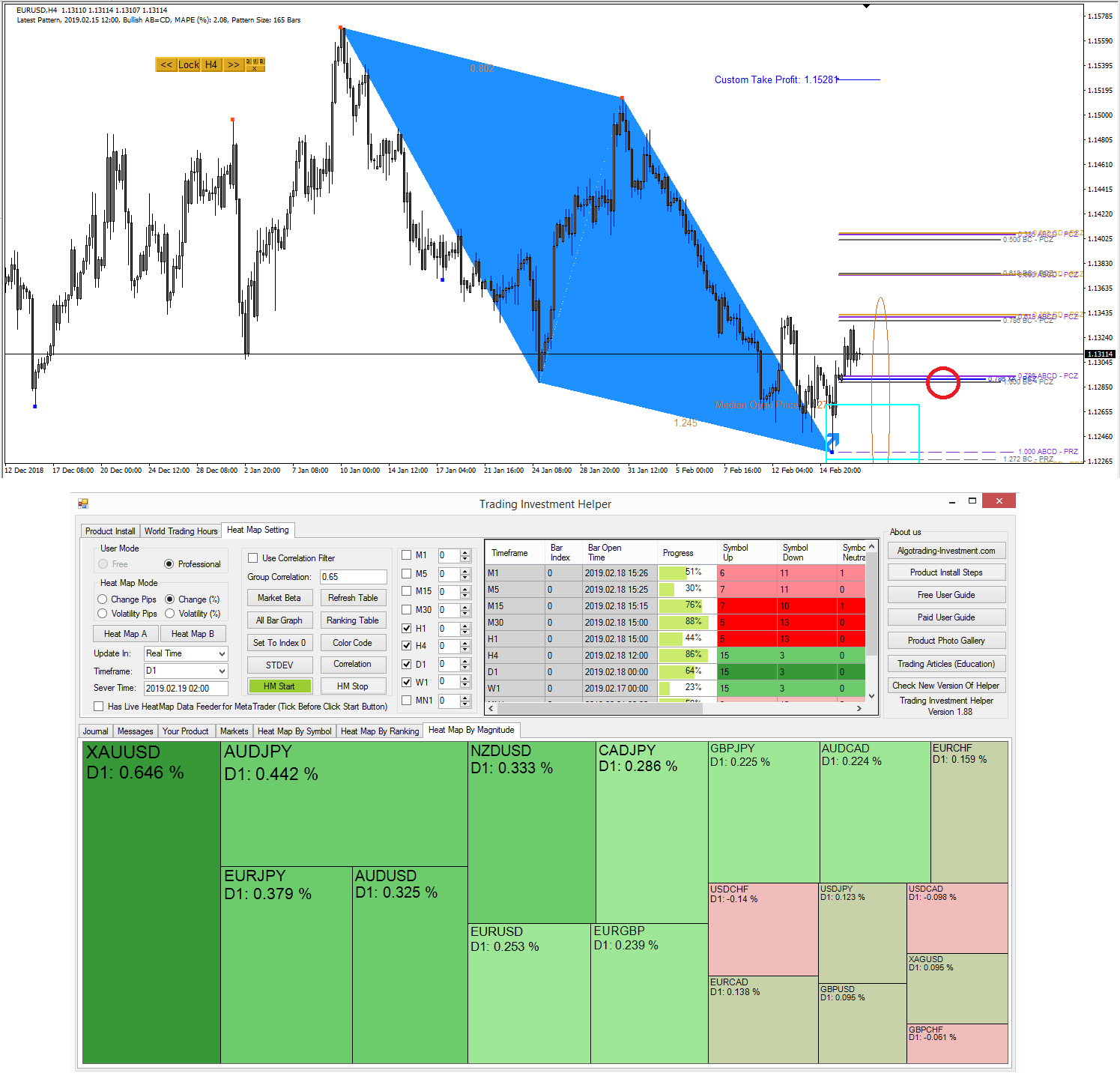 Comments | Harmonic Pattern Scenario Planner MT5 | Buy Trading ...