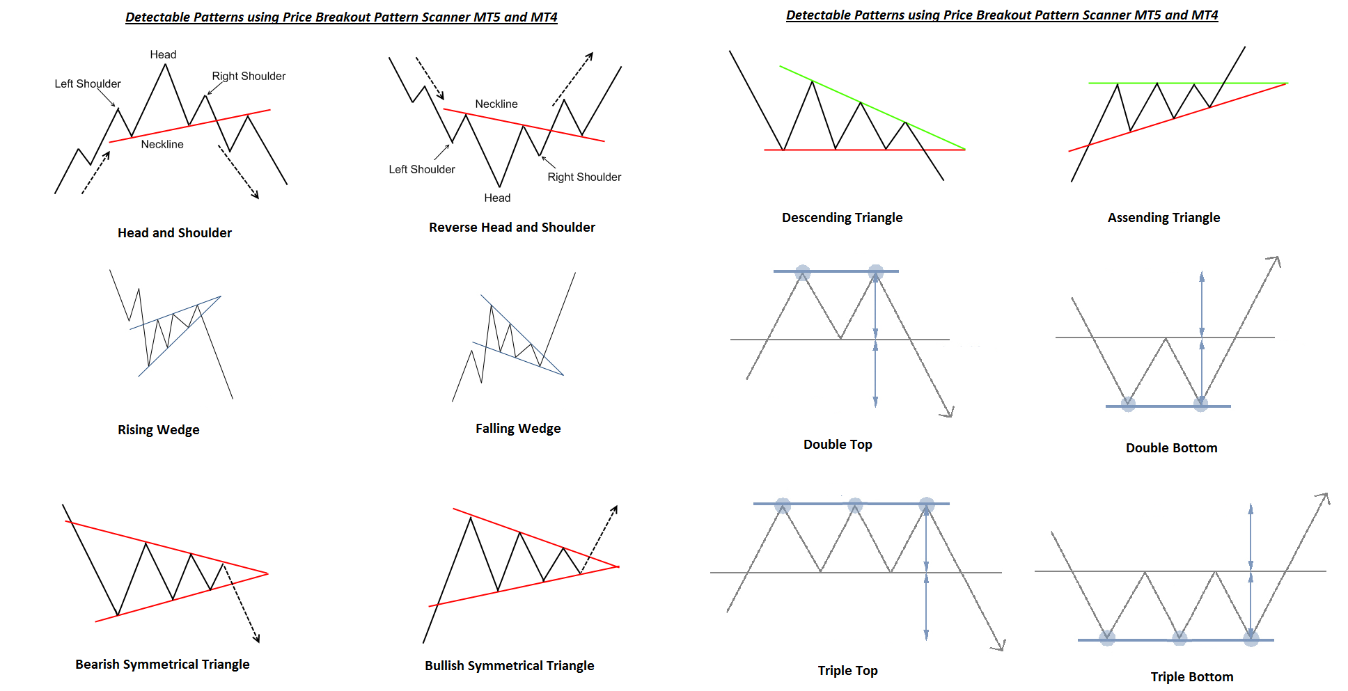 Yorumlar | Price Breakout Pattern Scanner MT4 | MetaTrader 4 için ...