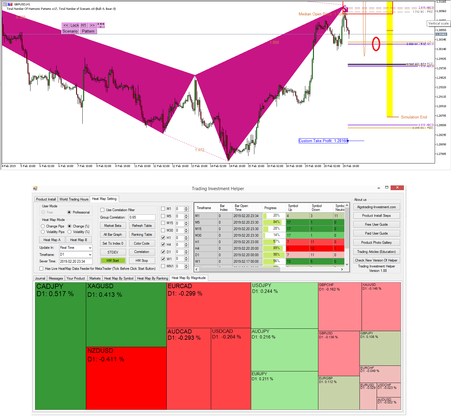 Comments | Harmonic Pattern Scenario Planner MT5 | Buy Trading ...
