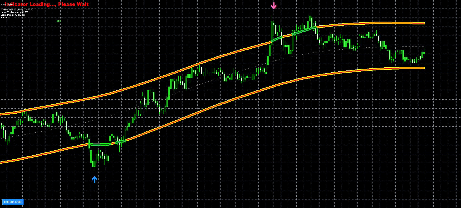 Comments | CAP Channel Trading MT5 | Buy Trading Indicator for MetaTrader 5