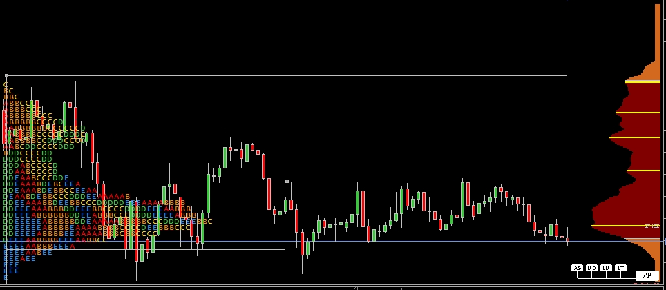 Comments | AnyProfile MT5 | Buy Trading Indicator for MetaTrader 5