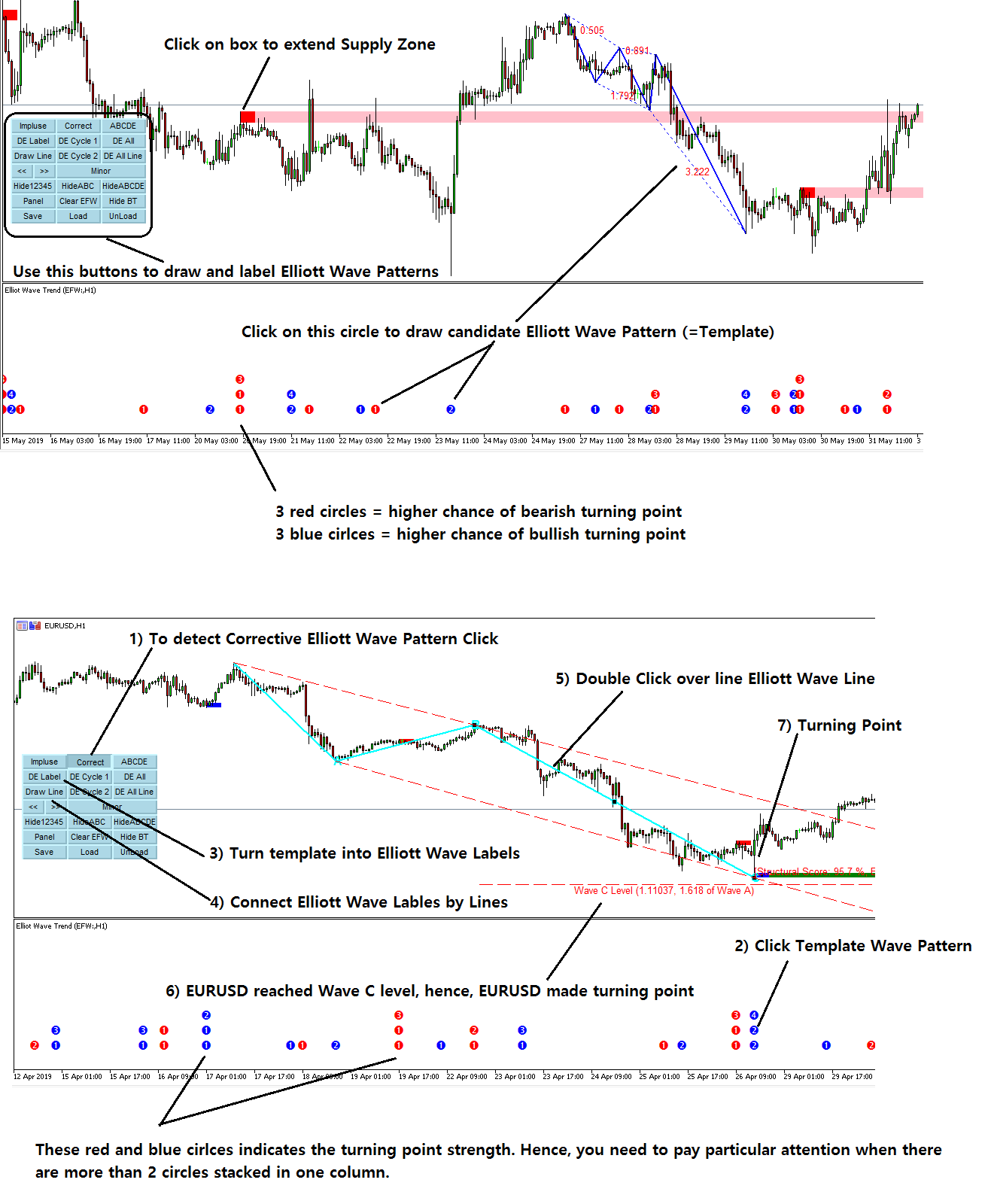 Comments | Elliott Wave Trend MT5 | Buy Trading Indicator for MetaTrader 5