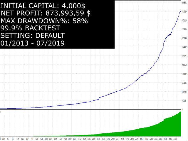 Buy the 'Fx Hero' Trading Robot (Expert Advisor) for MetaTrader 4 in ...