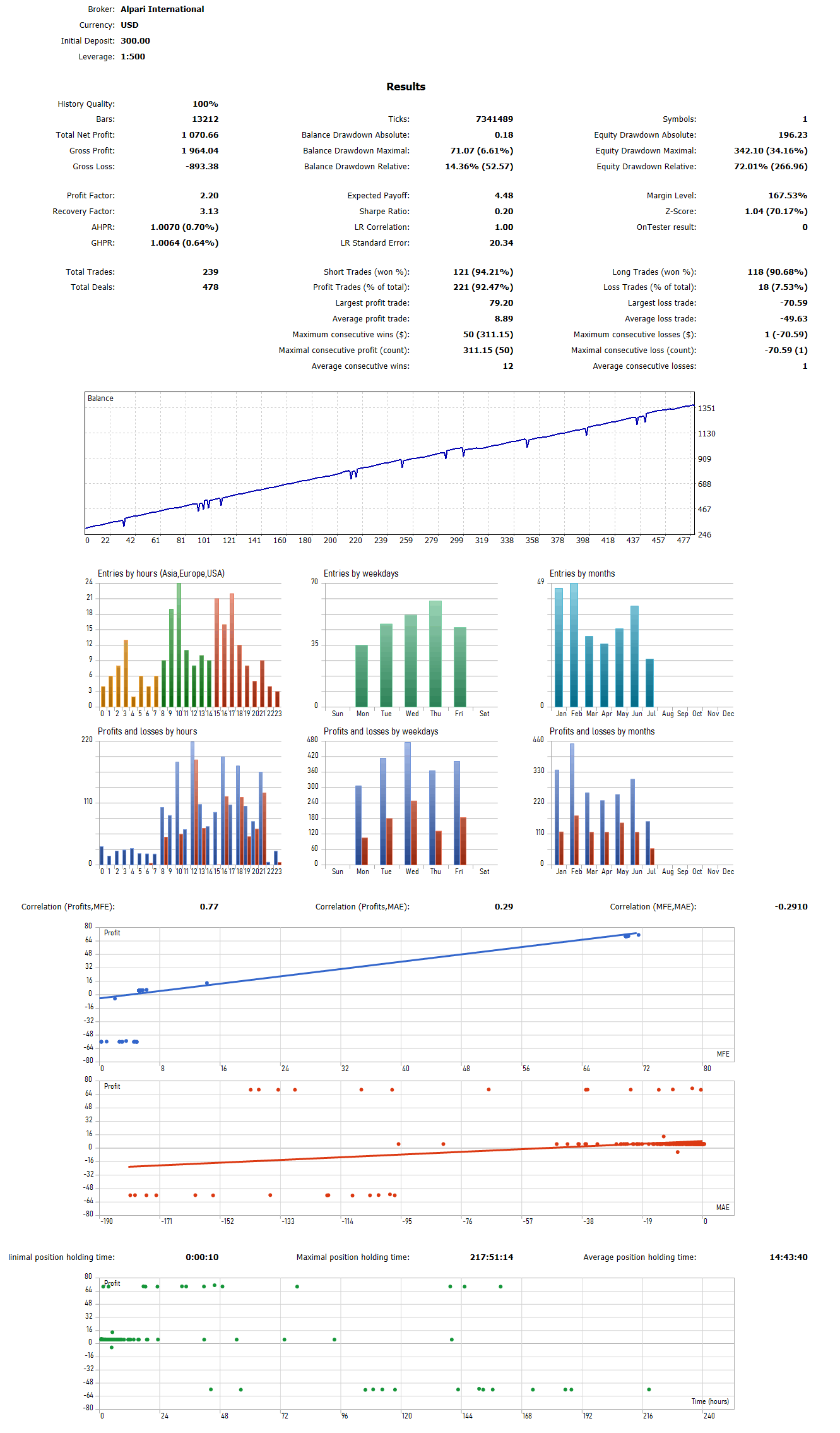 Comments | CAP Zone Recovery EA Pro MT5 | Buy Trading Robot (Expert ...