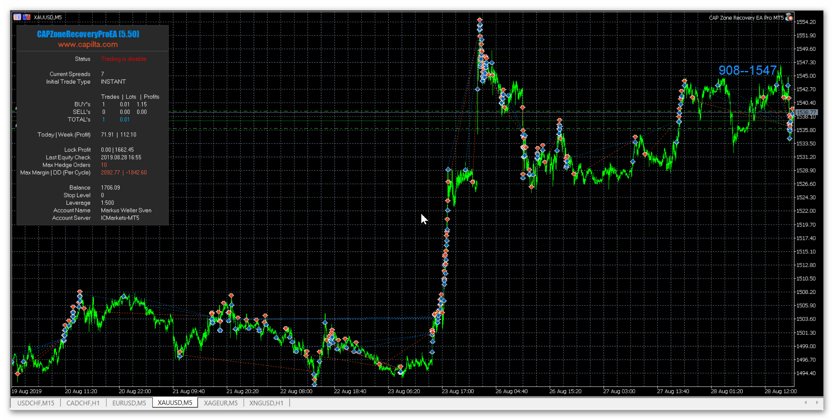 Comments | CAP Zone Recovery EA Pro MT5 | Buy Trading Robot (Expert ...