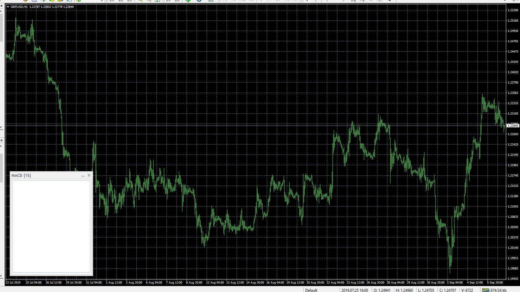 Comments | Multi oscillator divergence scanner | Buy Trading Indicator ...