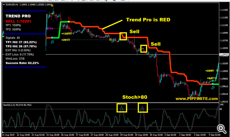 Comments | PipFinite Trend PRO | Buy Trading Indicator for MetaTrader 4