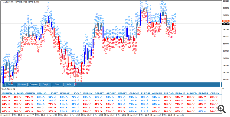 Comments | Candle Power Pro | Buy Trading Indicator for MetaTrader 4