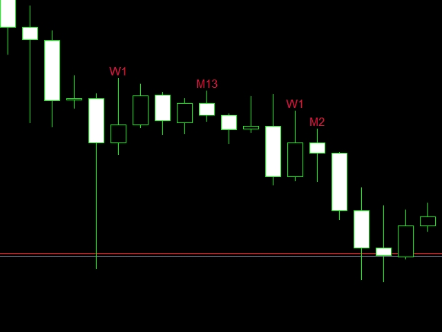 Buy the 'Merrill Pattern MT4' Technical Indicator for MetaTrader 4 in ...