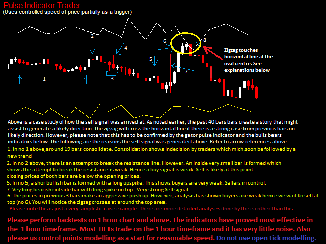 Pulse Indicator Trade | Buy Trading Robot (Expert Advisor) for MetaTrader 4