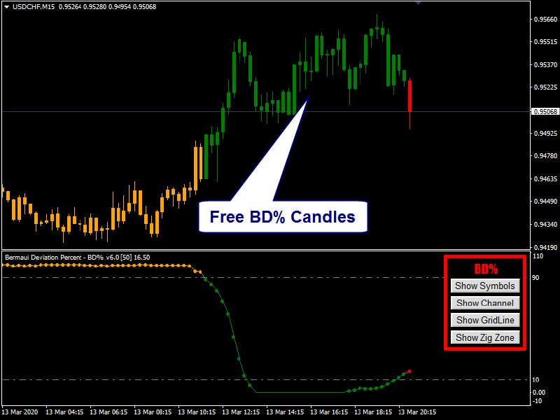 Comments | Bermaui Deviation Percent | Buy Trading Indicator for ...