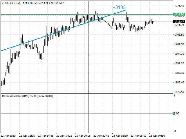 Comments | Reversal Master | Buy Trading Indicator for MetaTrader 4