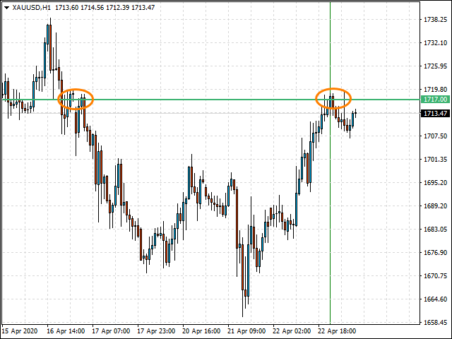 Comments | Reversal Master | Buy Trading Indicator for MetaTrader 4
