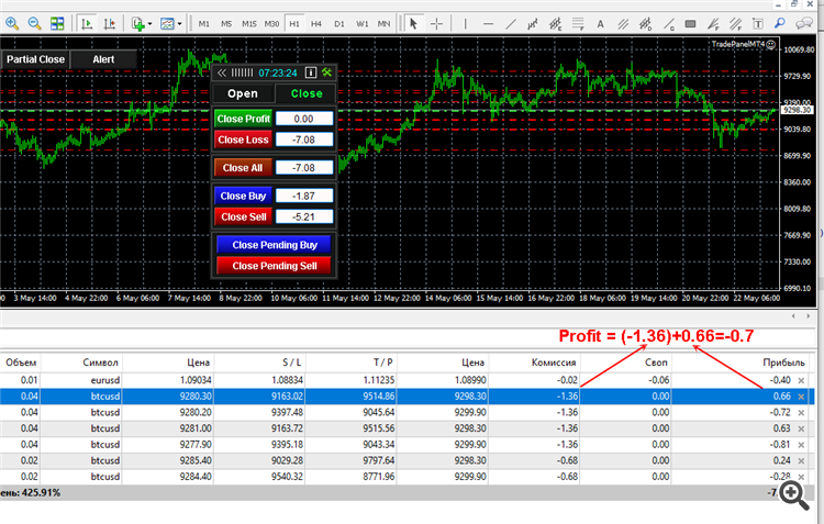 Comments | TradePanel MT4 | Buy Trading Utility for MetaTrader 4