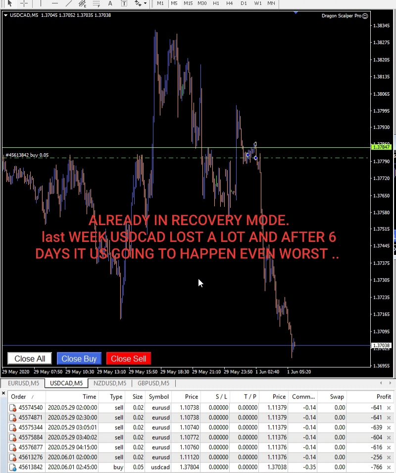 Comments | Dragon Scalper Pro | Buy Trading Robot (Expert Advisor) for ...