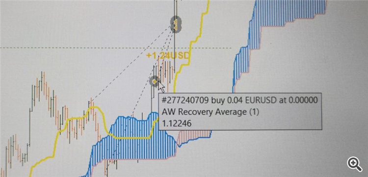 Comments | AW Recovery EA | Buy Trading Robot (Expert Advisor) for ...