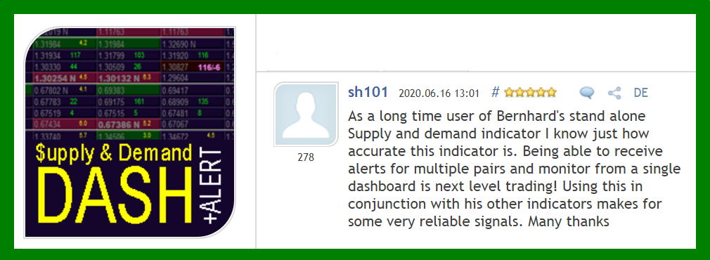 Comments | Supply and Demand Dashboard PRO | Buy Trading Indicator for ...