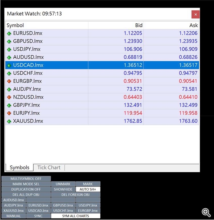 Comments | Charts symbol changer and synchronizer | Buy Trading Utility ...