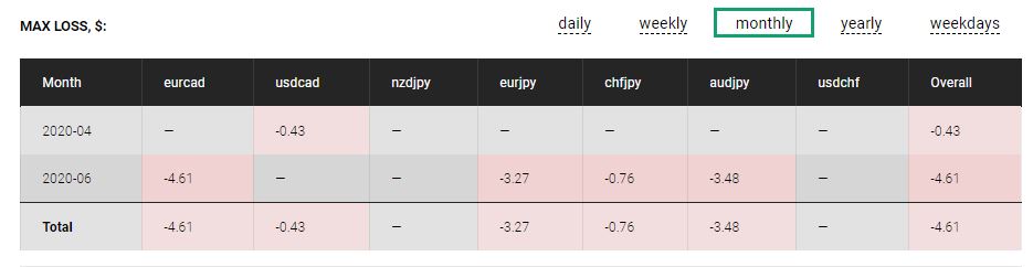 Comments | Trade Report Pro | Buy Trading Utility for MetaTrader 4