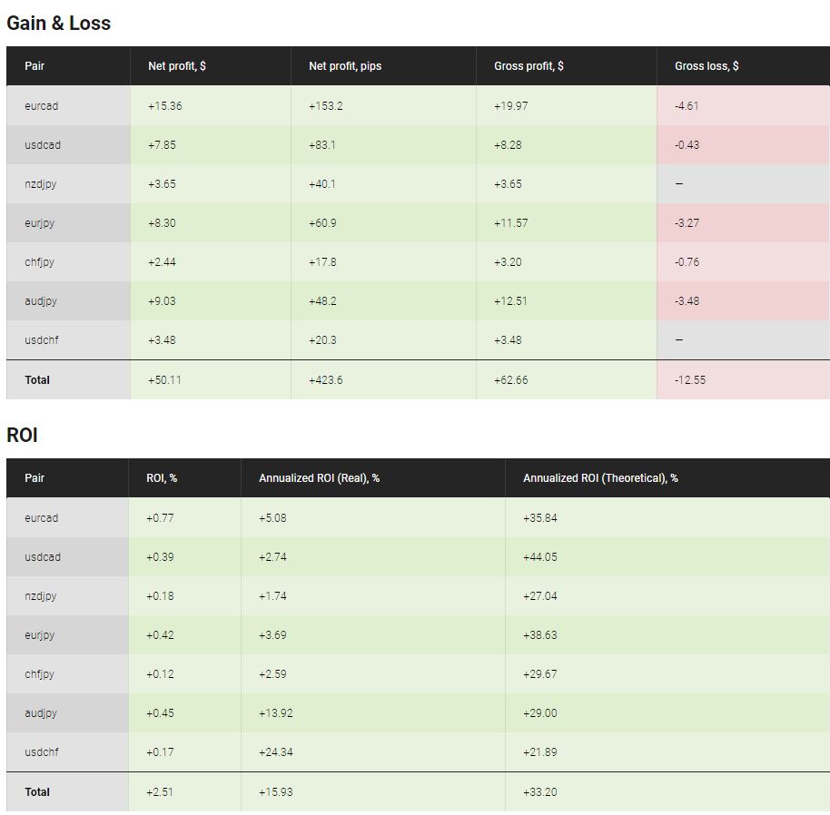 Comments | Trade Report Pro | Buy Trading Utility for MetaTrader 4