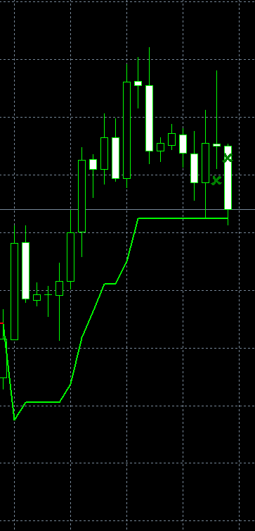 コメント | テクニカル指標 | MQLTA Pattern Detector 無料でダウンロード