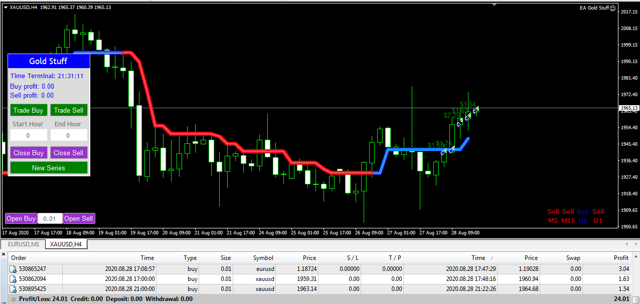 Comments | EA Gold Stuff | Buy Trading Robot (Expert Advisor) for ...