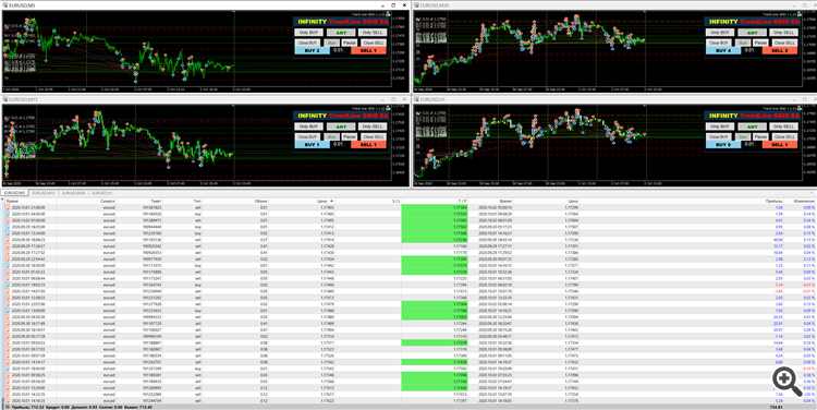 Comments | TrendLine PRO MT5 | Free Download Trading Indicator for ...