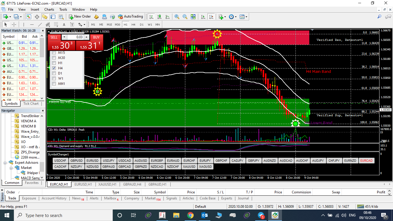 Comments | Cumulative Delta MT4 | Free Download Trading Indicator for ...
