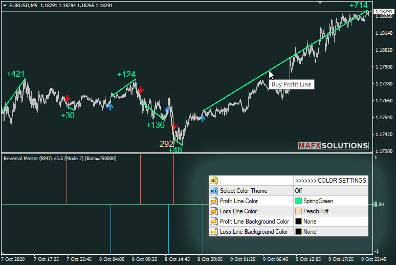 Comments | Reversal Master | Buy Trading Indicator for MetaTrader 4