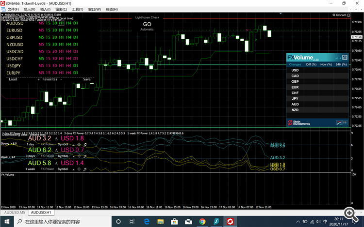 Comments | FX Volume | Buy Trading Indicator for MetaTrader 4