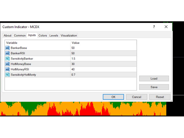 Buy the 'MCDX Indicator' Technical Indicator for MetaTrader 4 in ...