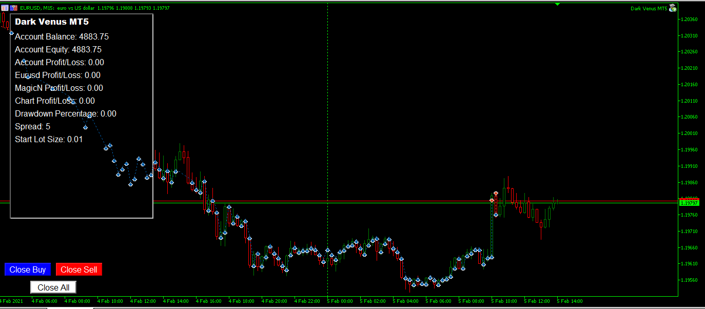 Comments | Dark Venus MT5 | Free Download Trading Robot (Expert Advisor ...