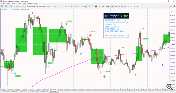 Comments | Entry Points Pro | Buy Trading Indicator for MetaTrader 4