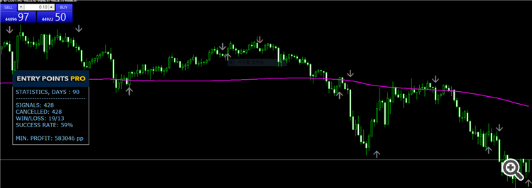 Comments | Entry Points Pro | Buy Trading Indicator for MetaTrader 4